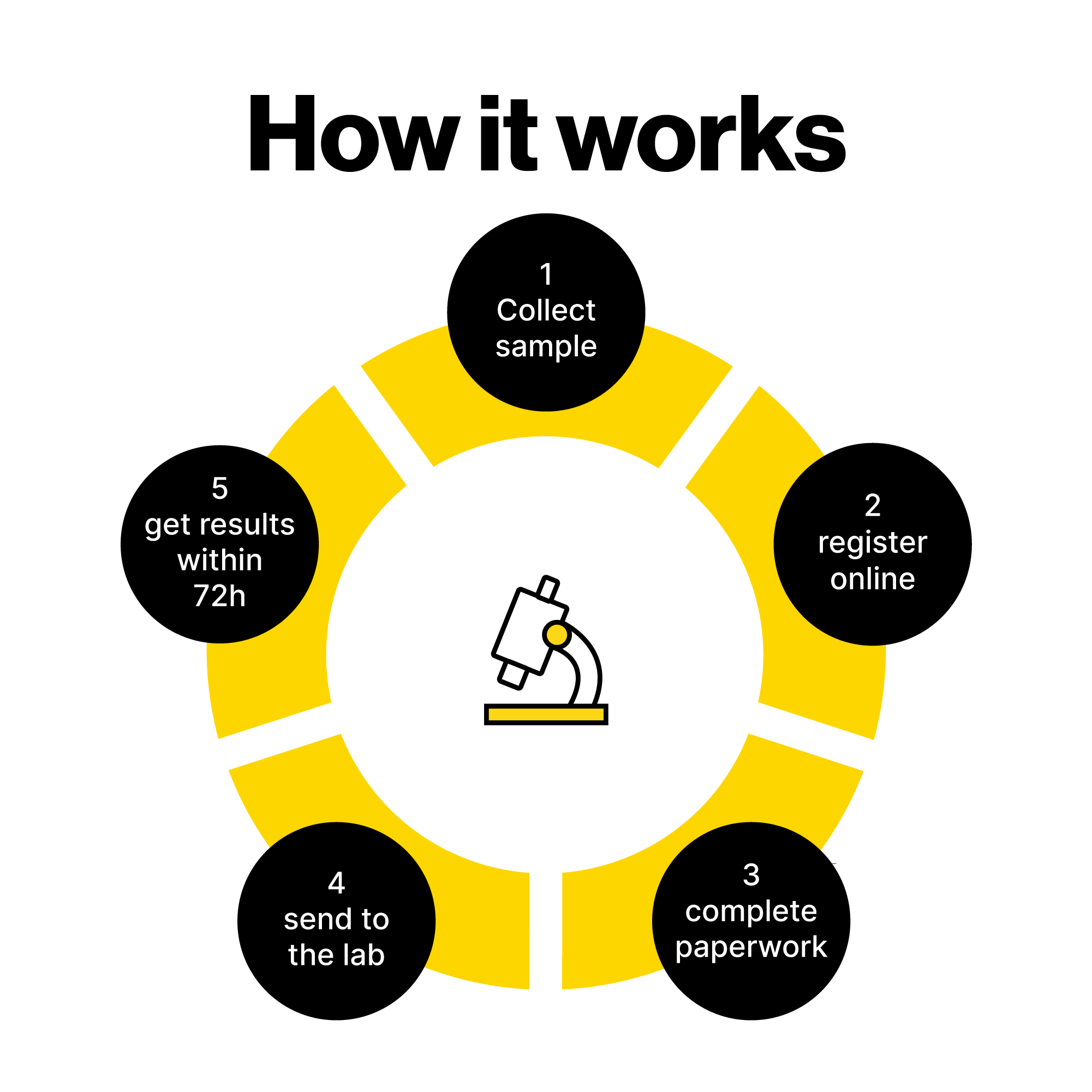 Asbestos Test Kit (Sample Only) – Asbestos-Sampling.com